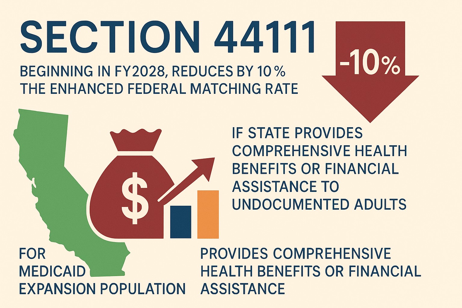 Section 44111: The One Big Beautiful Bill: Undocumented Adults ...