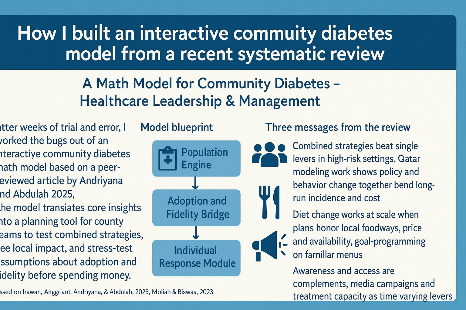 How I built an interactive community diabetes model from a recent ...