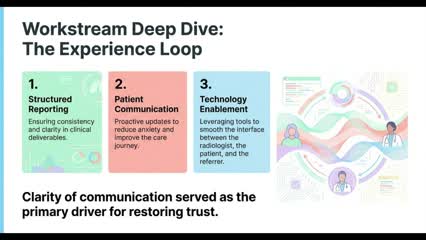 radiology-system-analysis-mp4 – Healthcare Leadership & Management & AI ...